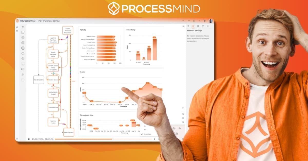 Example Process Mining event logs