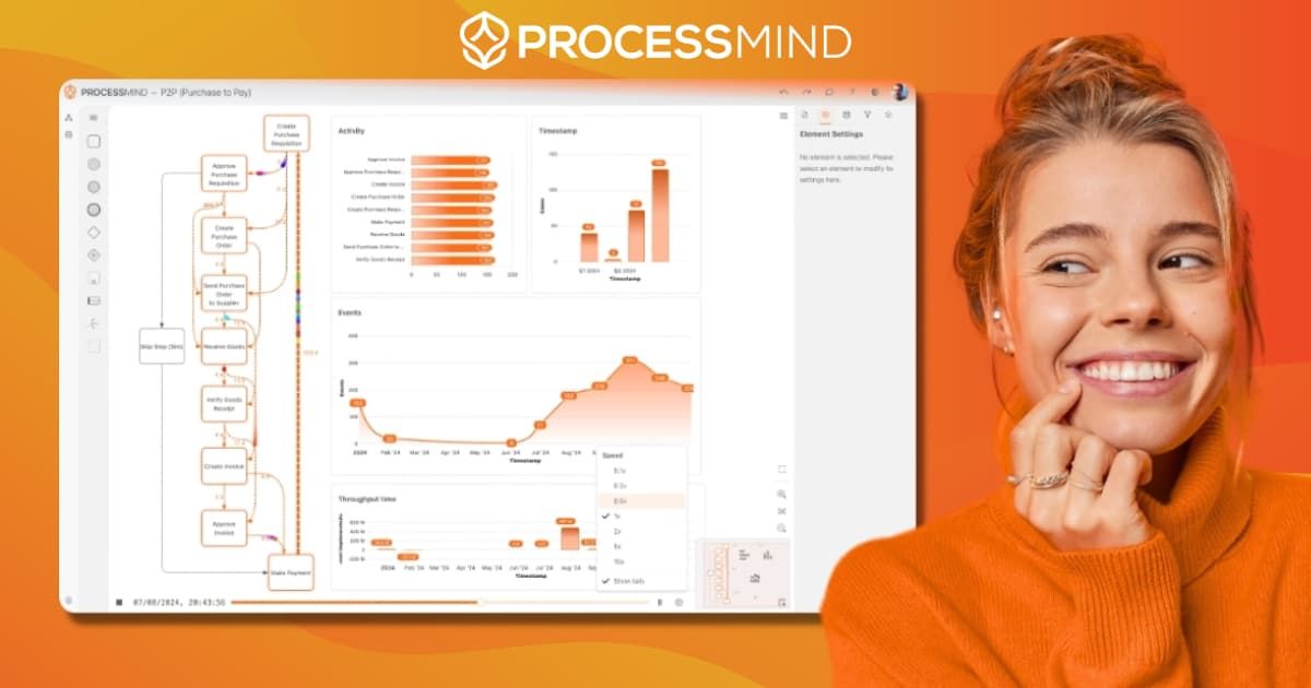 BPMN Artifacts & Data Objects Guide | ProcessMind