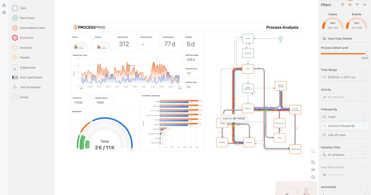 Affordable Process Mining Platform for SMBs | ProcessMind